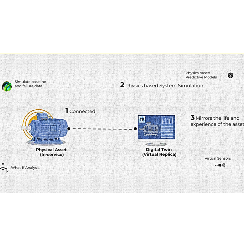 Ansys Twin Builder Getting Started: Export and Deployment – CADFEM AIC Marketplace